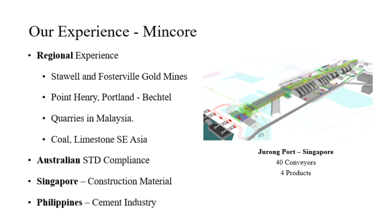 Building Materials | Mincore