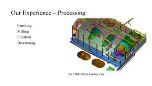 Building Materials | Mincore