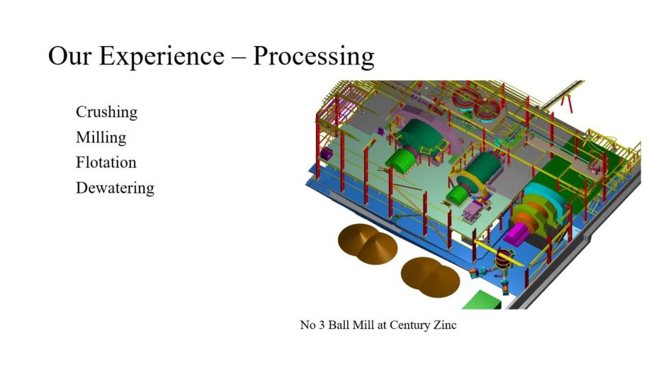 Building Materials | Mincore
