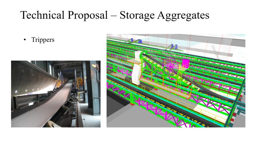 Building Materials | Mincore